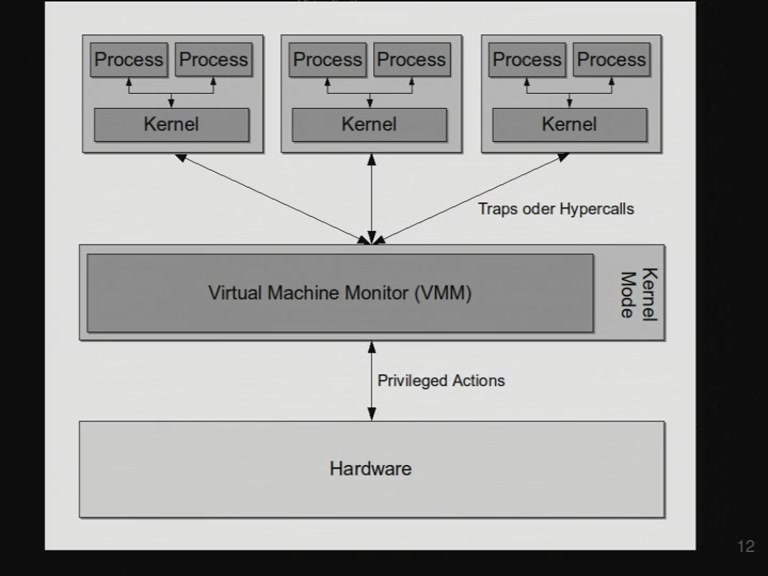 VM32: A CPU simulator for demonstrational purposes of virtualization ...